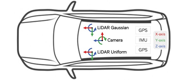 Cirrus dataset – Resources | Volvo Cars Developer Portal